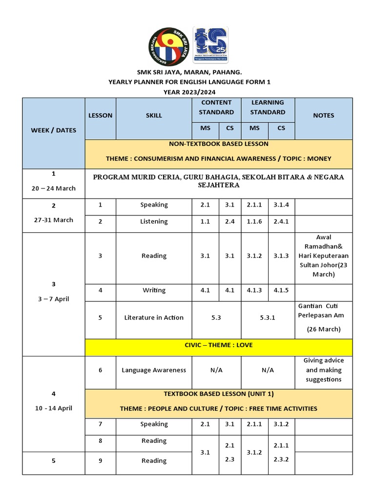 Rpt-Sow Form 1 2023 | PDF | Cognitive Science | Cognition