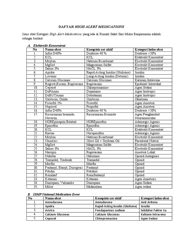 Daftar Obat High Alert 2025 | PDF