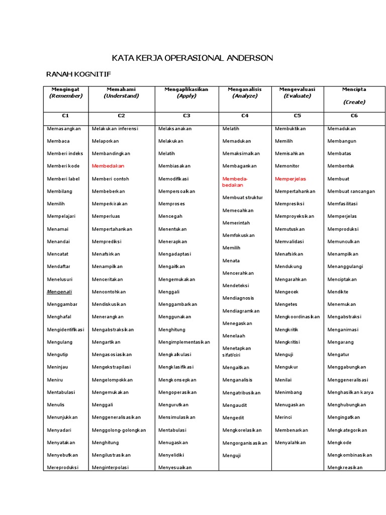 Kata Kerja Operasional Anderson: Ranah Kognitif | PDF