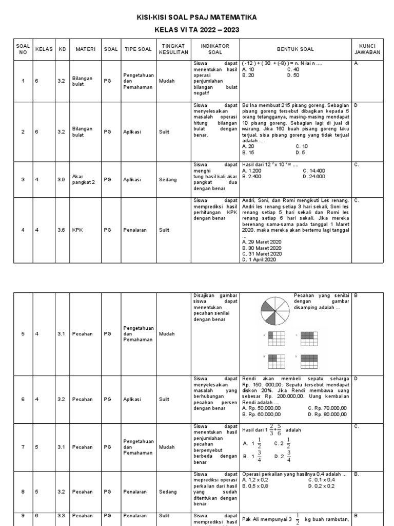 Kisi-Kisi Soal Psaj Matematika Kelas Vi Ta 2022-2023 | PDF