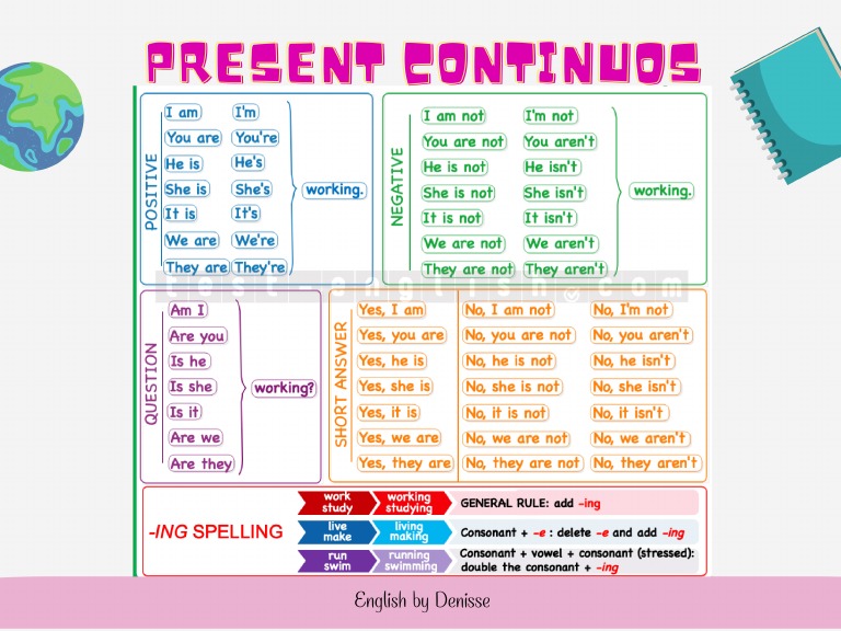 Present Continuous | PDF