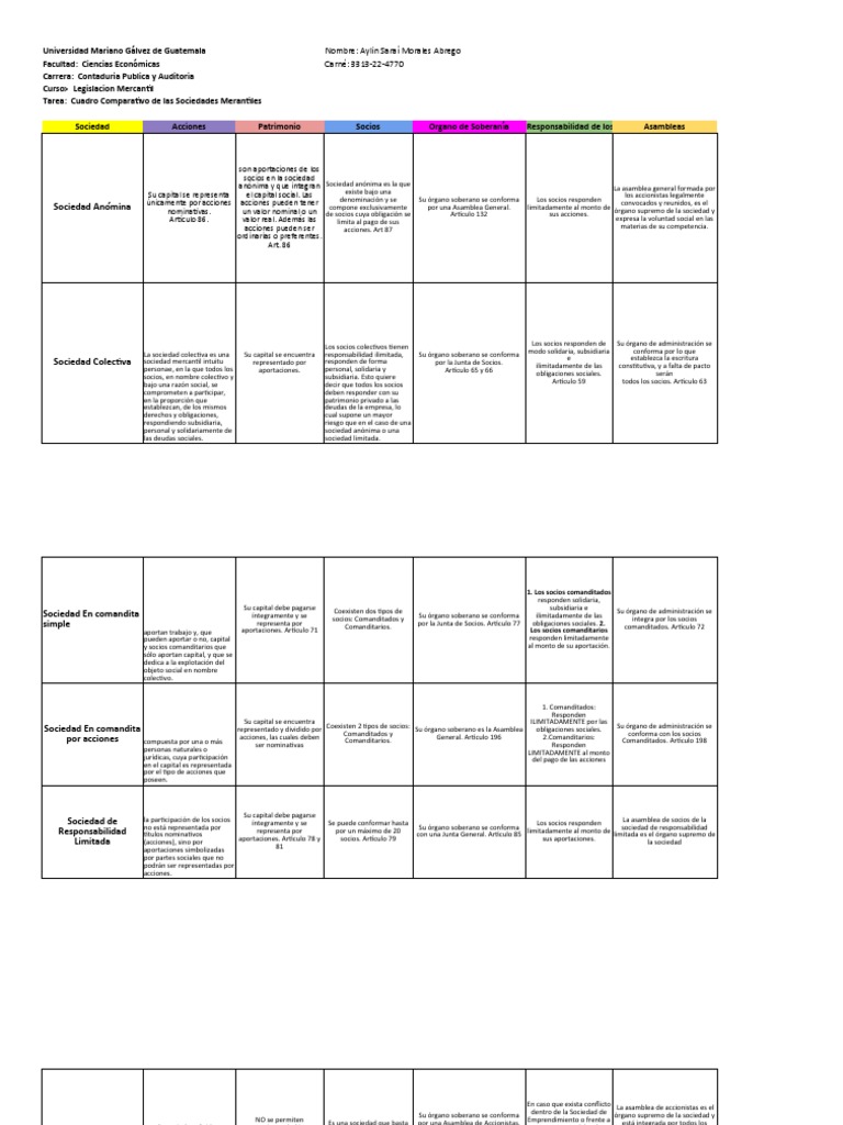 Cuadro Comparativo de Las Sociedades Mercantiles | PDF | Business | Negocios económicos