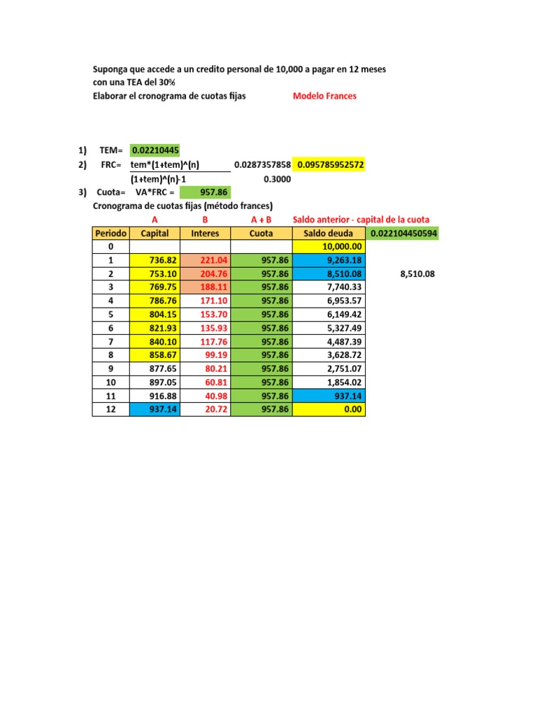 Modelo Frances | PDF | Crédito | Finanzas y dinero