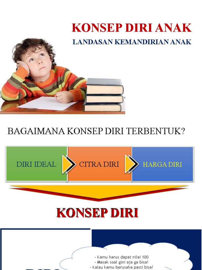 Konsep Diri | PDF