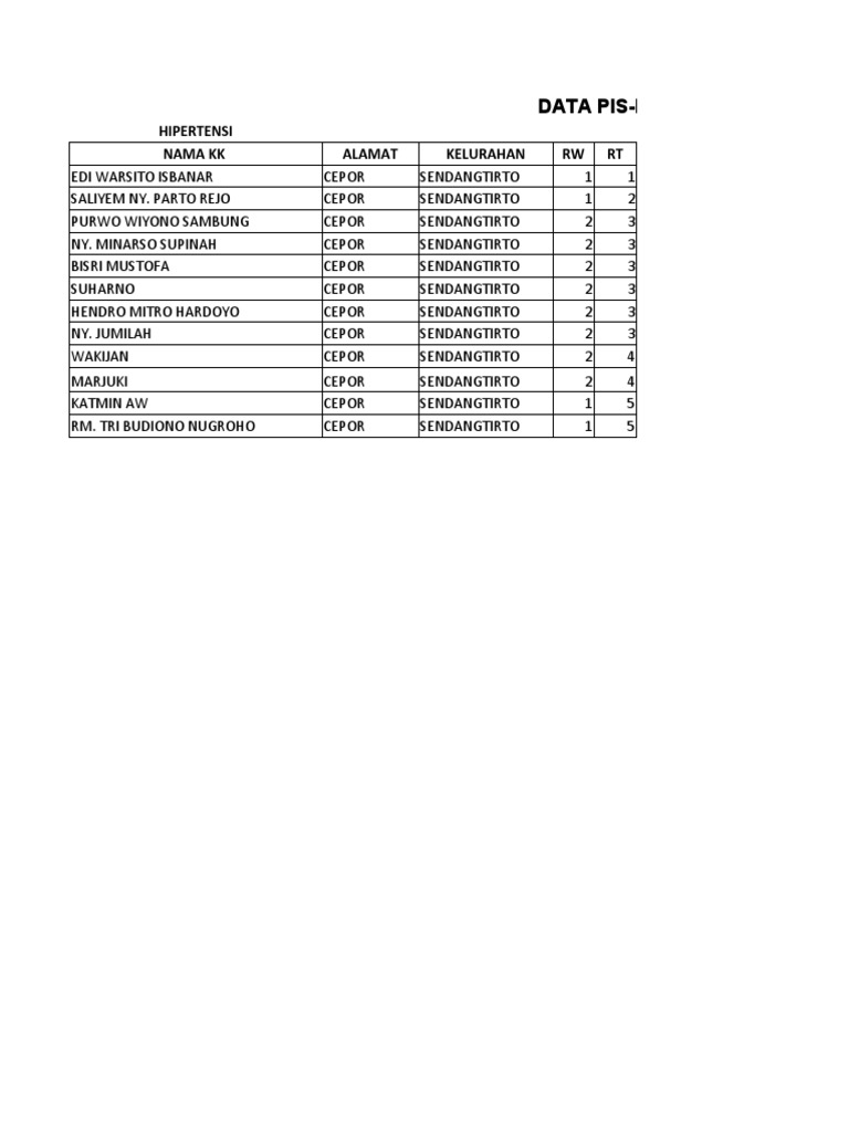 Data Pis-Pk HT Cepor: Hipertensi Nama KK Alamat Kelurahan RW RT | PDF