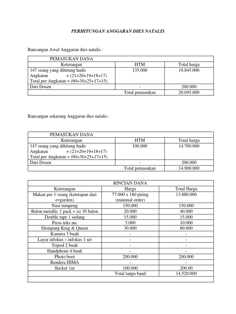 Rincian Dana Dies Natalis | PDF