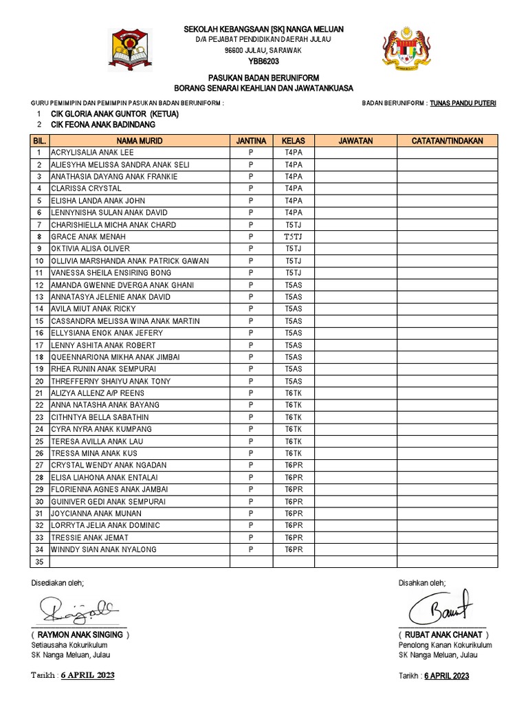 Guru Pemimipin Dan Pemimpin Pasukan Badan Beruniform: Badan Beruniform ...