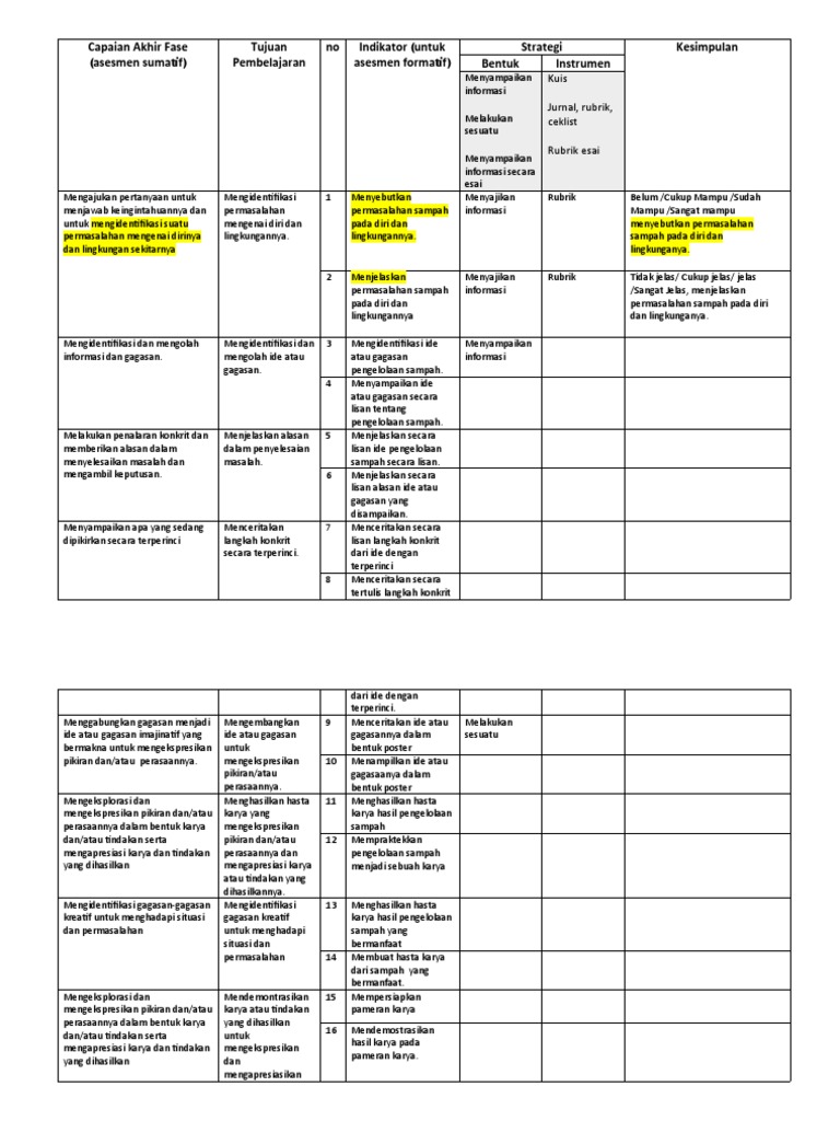 Contoh Alur Asesmen | PDF