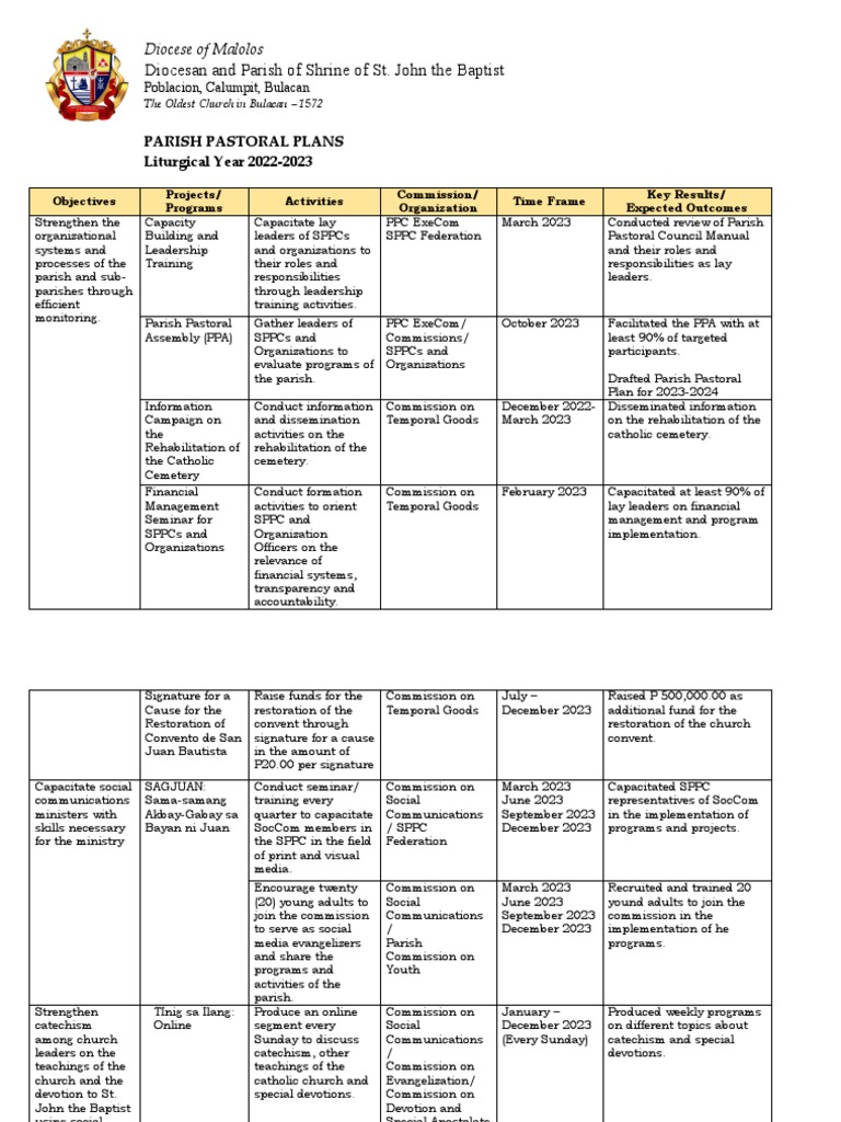 Pastoral Plans 2023 | PDF | Confirmation