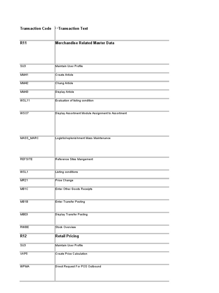 Retail Transaction List | Invoice | Point Of Sale