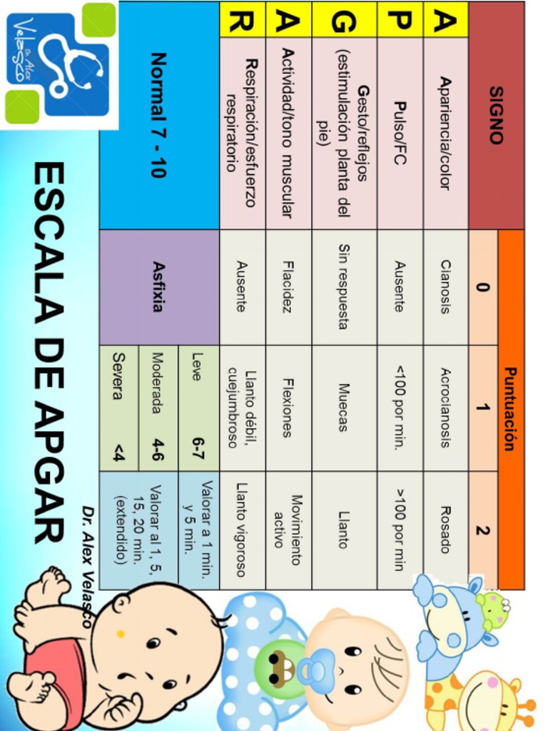 APGAR | PDF