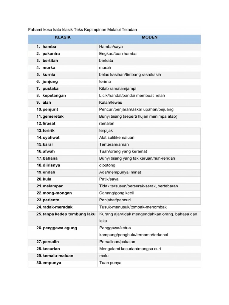 Kosa Kata Kepimpinan Melalui Teladan | PDF