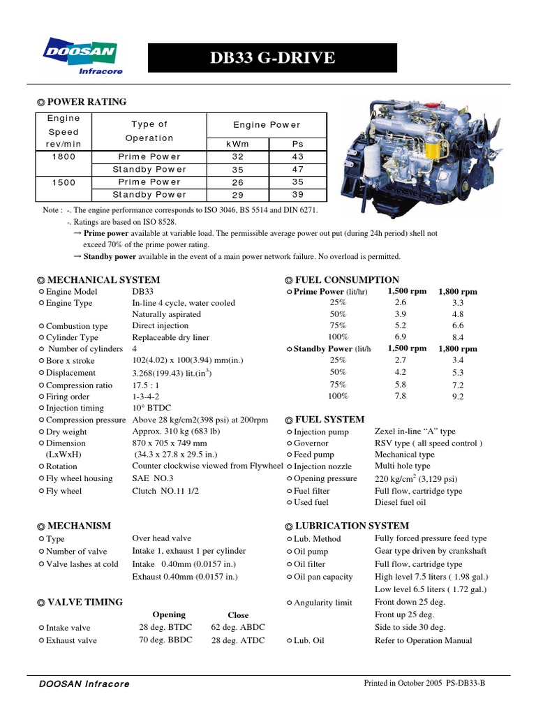 Db33 G-Drive: Power Rating | PDF | Diesel Engine | Engines