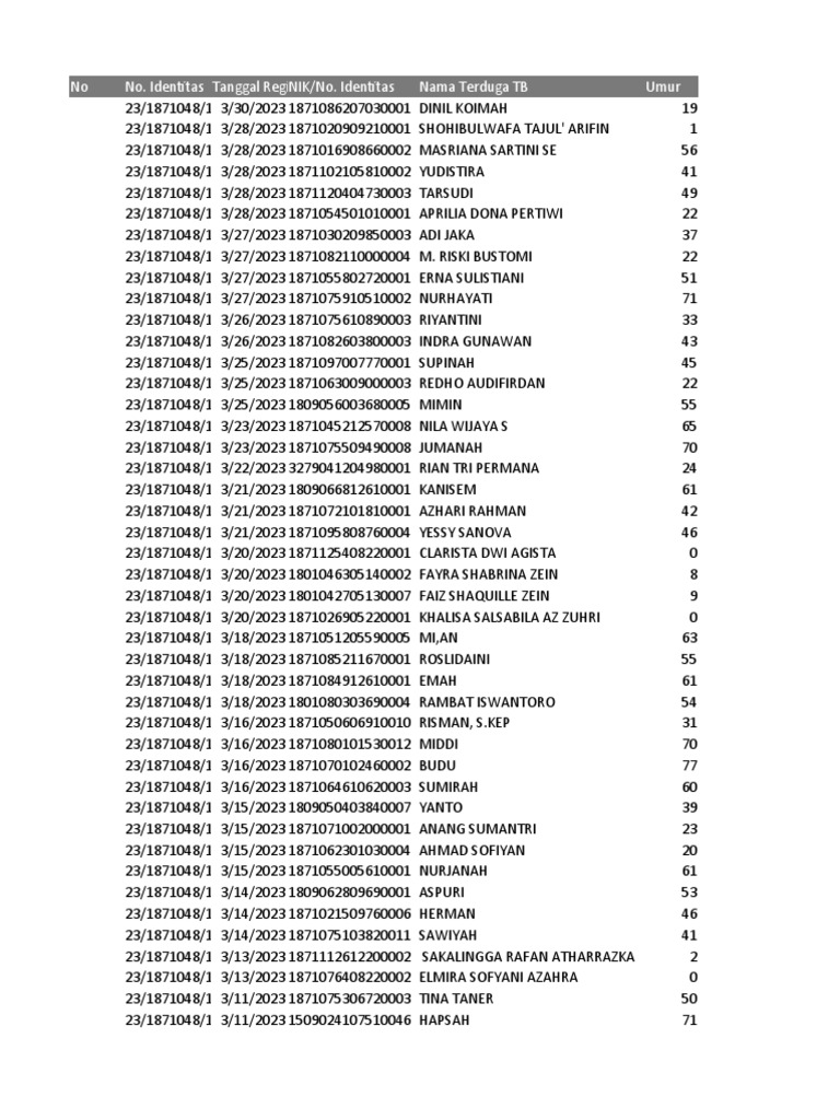 Sitb Maret 2023 | PDF