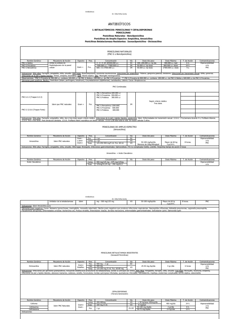 Resumen ATB 4 | PDF | Penicilina | Bacterias Gram-negativo