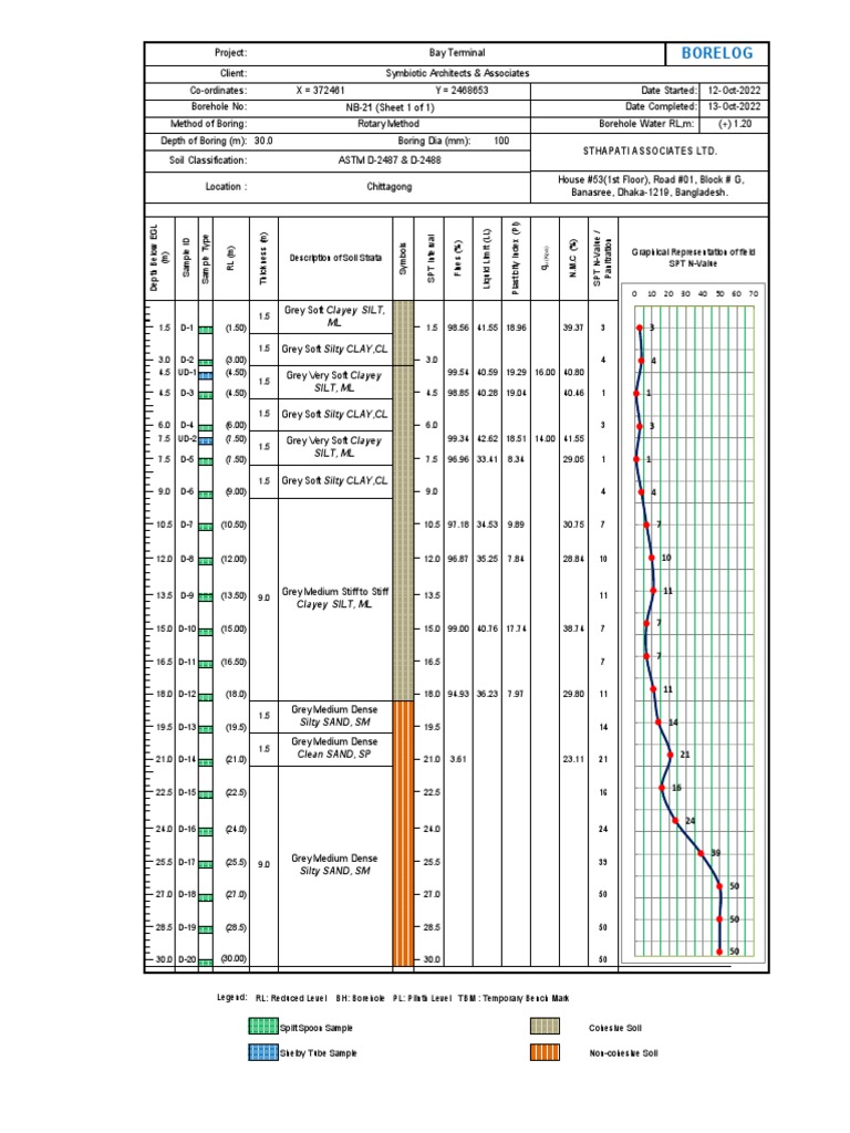 Offshore Borelog | Download Free PDF | Silt | Physical Geography