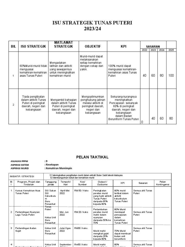 Isu Strategik-Plan Tindakan-Borang Kehadiran 2023 | PDF