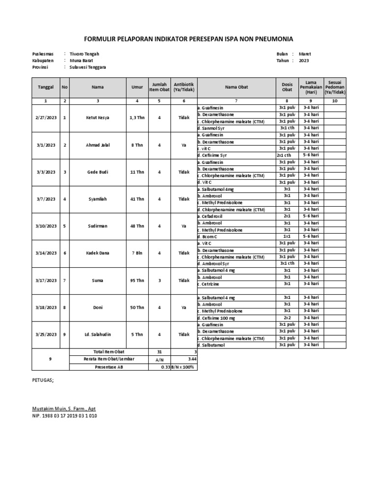 Laporan Resep ISPA & Diare Maret 2023 | PDF