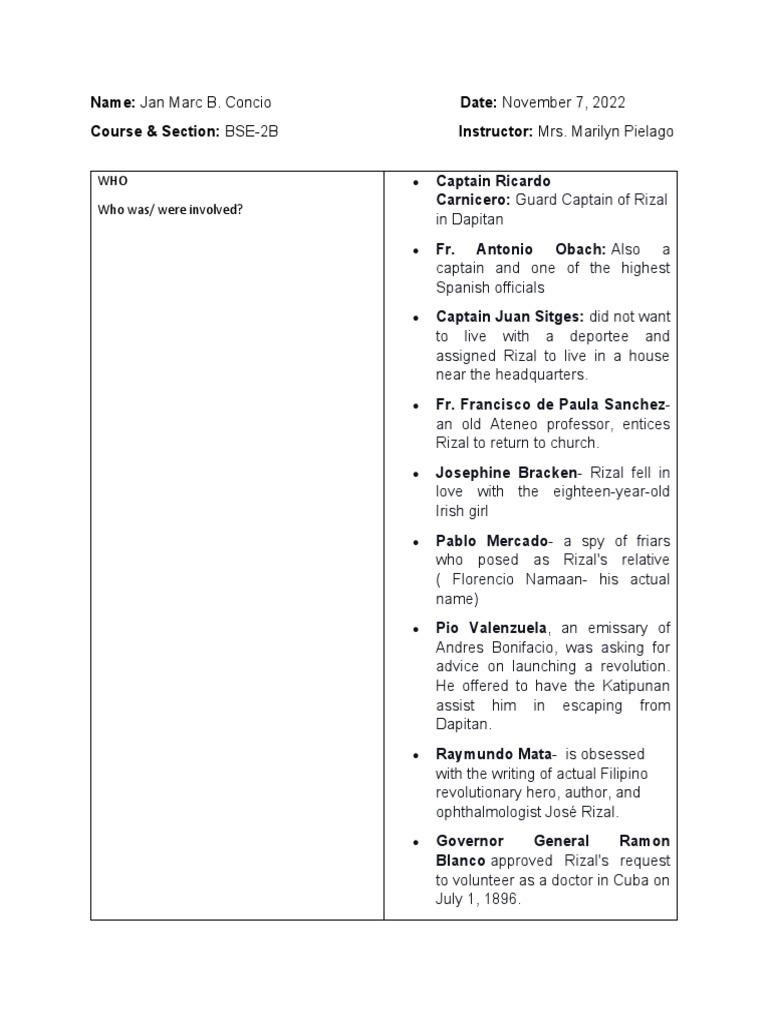 PL Rizal - BSE-2B - Just The Facts 5w's and H Chart - Concio, Jan Marc ...