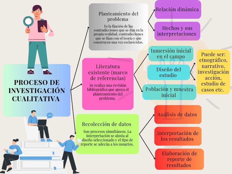 Cuadro Sinóptico - Investigación Cualitativa | PDF
