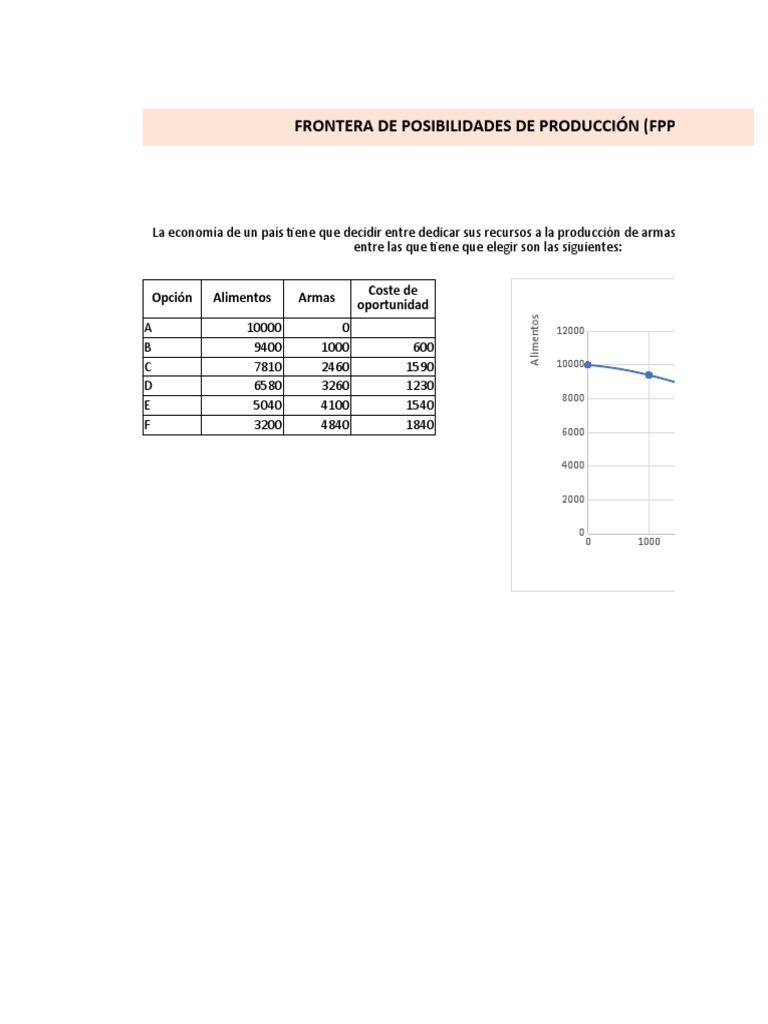 S01 - Excel - Ejercicio FPP | PDF