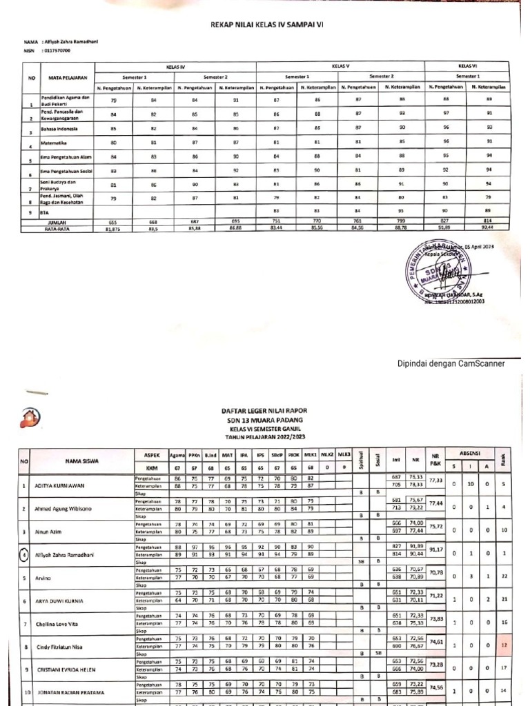 Rekap Akumulasi Nilai Kelas 4-6 | PDF