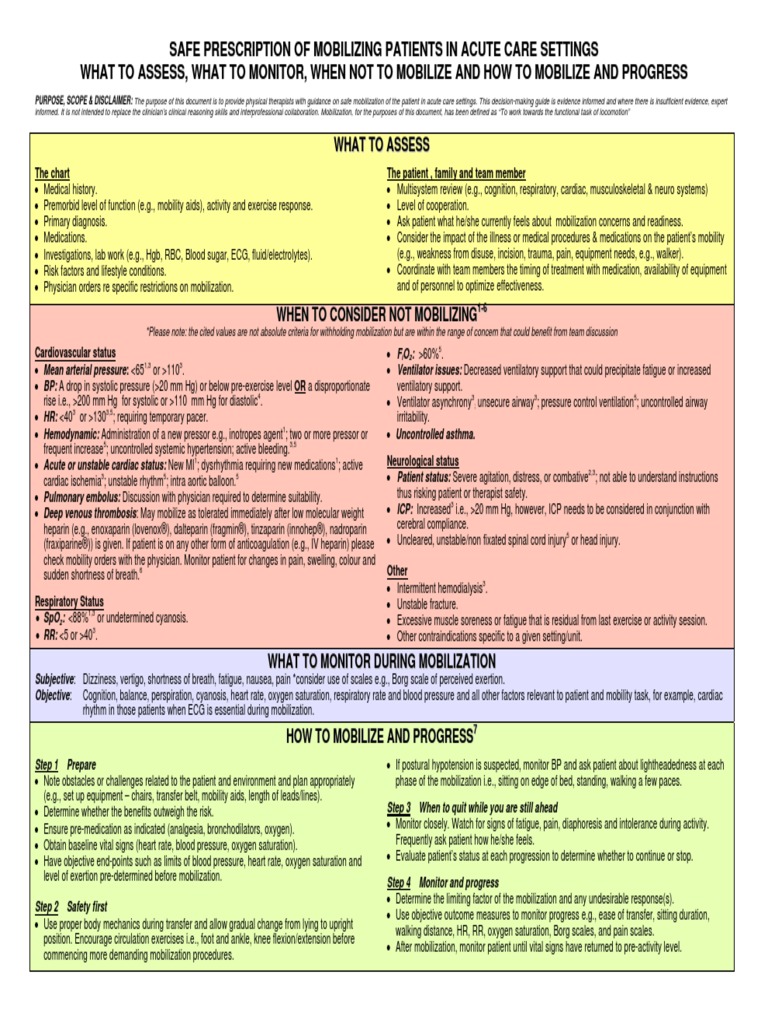 SAFEMOB Final18673 | PDF | Physical Therapy | Blood Pressure