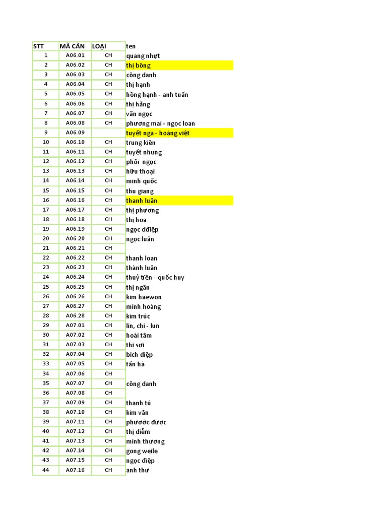STT Mã Căn Lo I | PDF