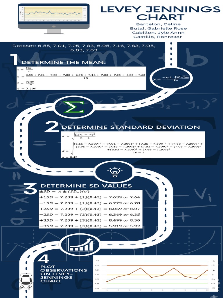 Levey Jennings Chart: Determine Standard Deviation | PDF
