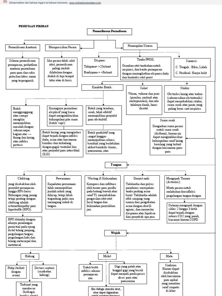 MIND MAPPING Tugas Akhir DDT | PDF