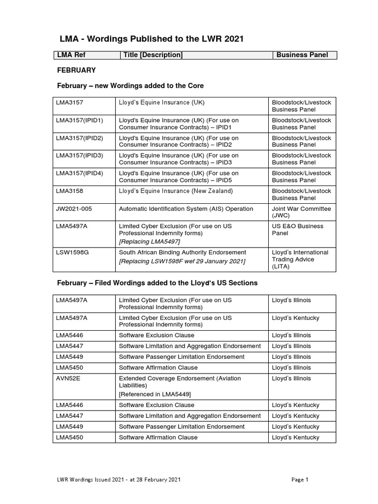 LWR Wordings Issued 2021 - at 28 February 2021 | PDF | Liability ...