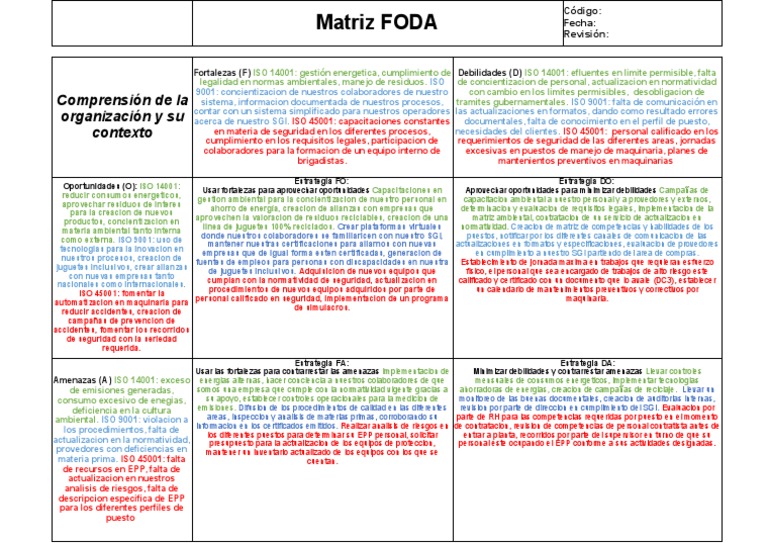 Formato Matriz FODA | PDF