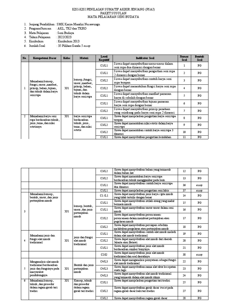 No. Kompetensi Dasar Kelas Materi Level Kognitif Indikator Soal Nomor ...