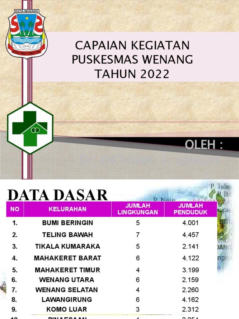 Capaian Puskesmas Wenang 2022 New Pdf
