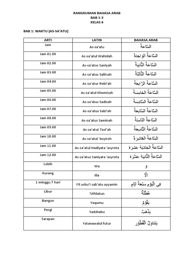 Rangkuman Bahasa Arab Kelas 6 Bab 1-3 | PDF