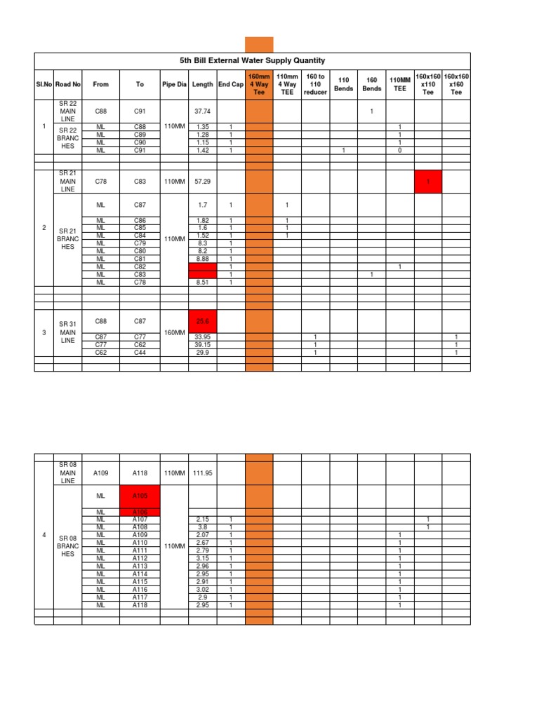 Hdpe Length | PDF | Bus Transport | Computing