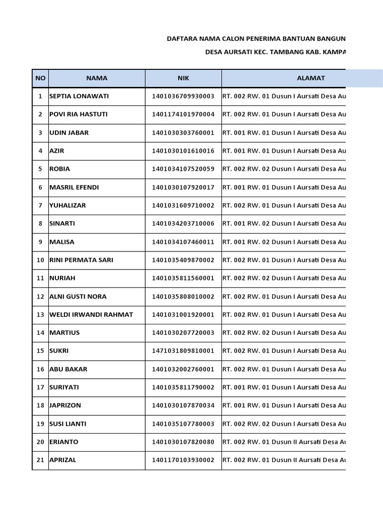 Data Calon Penerima Bantuan MCK Desa Aursati | PDF