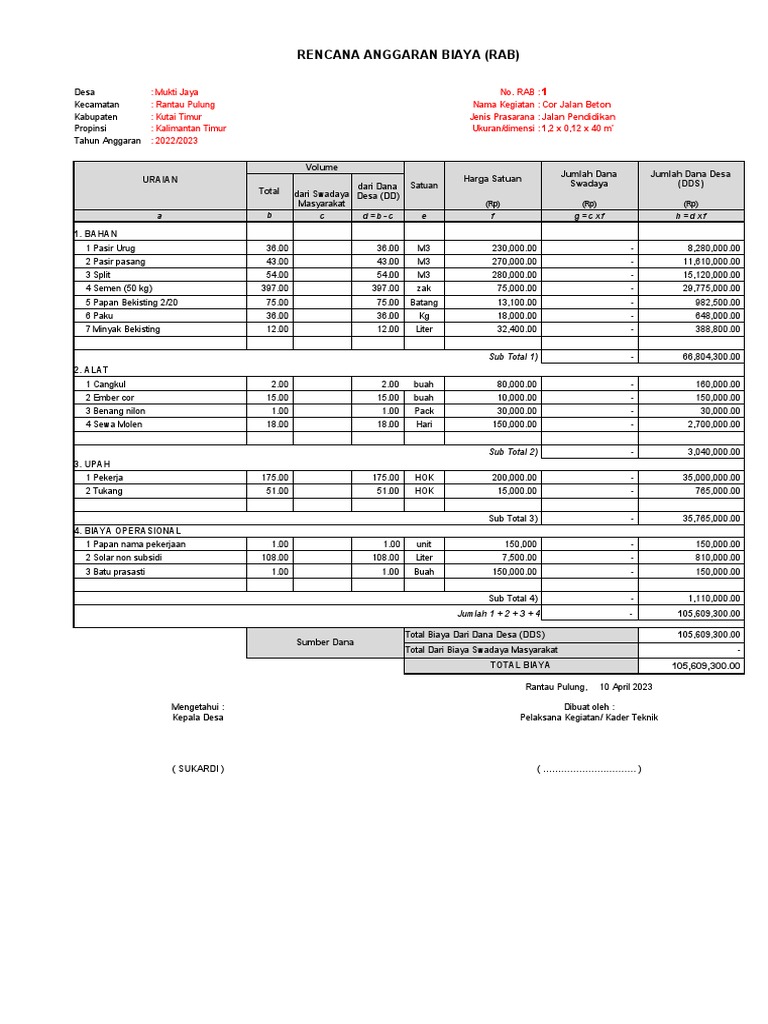 Contoh Rab Rabat Beton Desa | PDF
