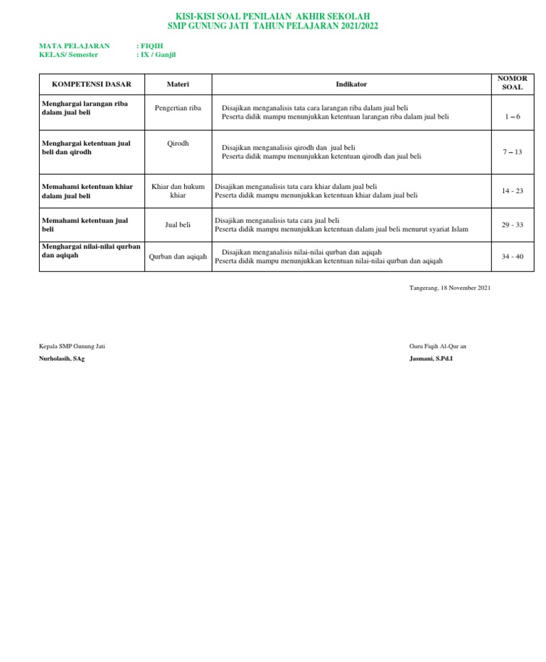 Kisi-Kisi Fiqih Kelas 9 | PDF