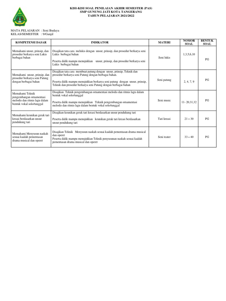 Kisi-Kisi Seni Budaya Kelas-9 | PDF
