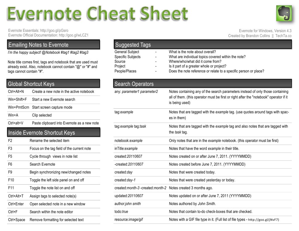 Evernote-Cheat-Sheet