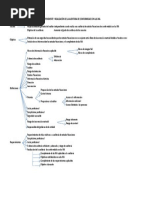 Esquema NIA 540 | PDF