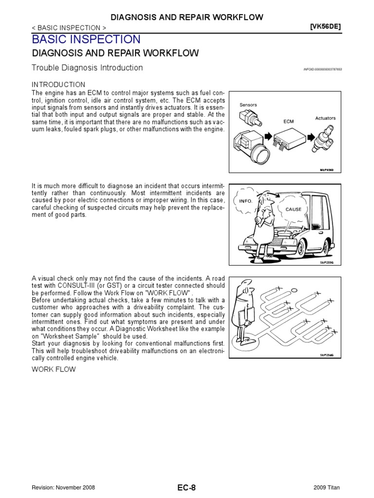 Nissan and BMW | PDF | Throttle | Ignition System