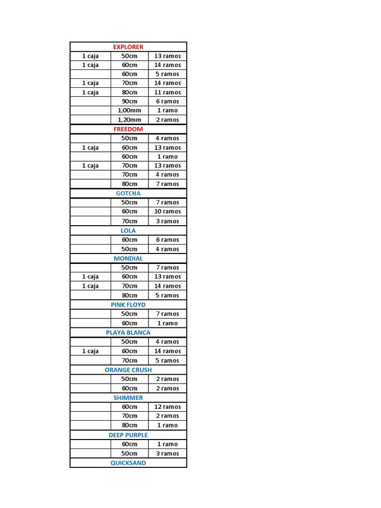 Explorer: Gotcha | PDF