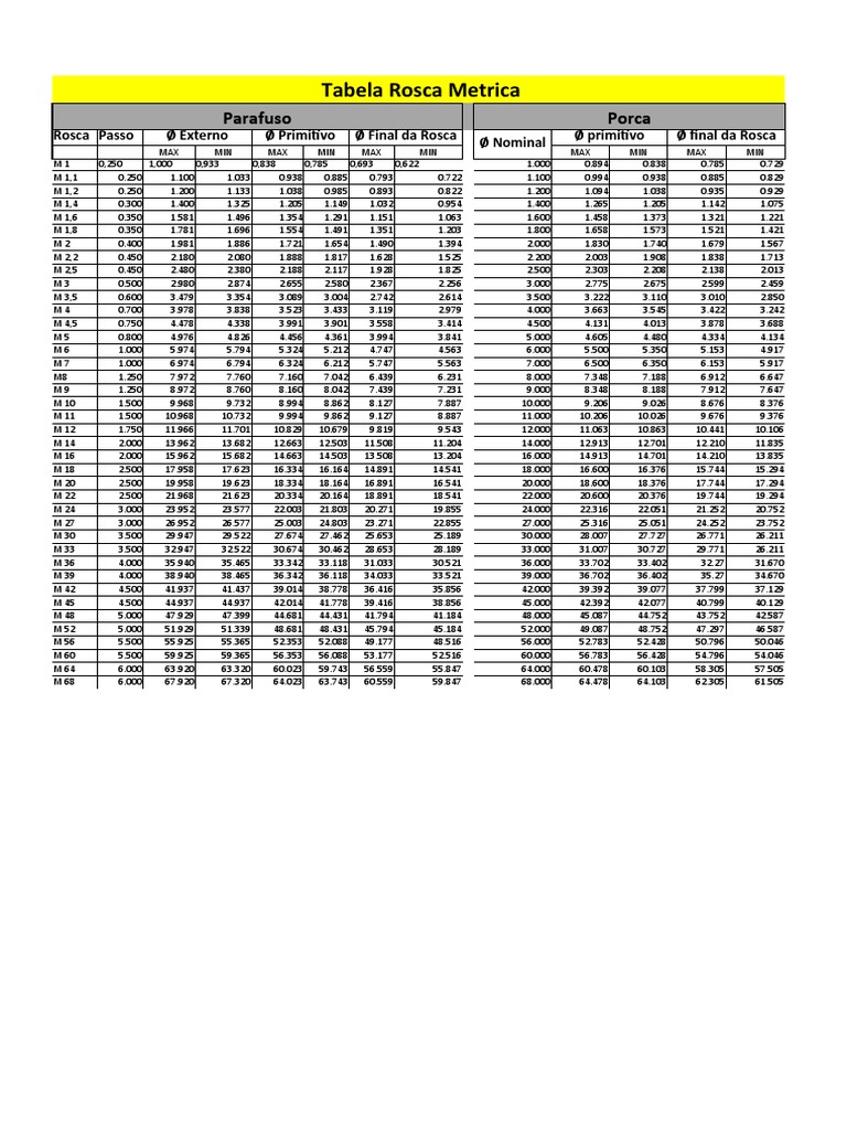 Tabela Rosca Metrica: Parafuso Porca | PDF