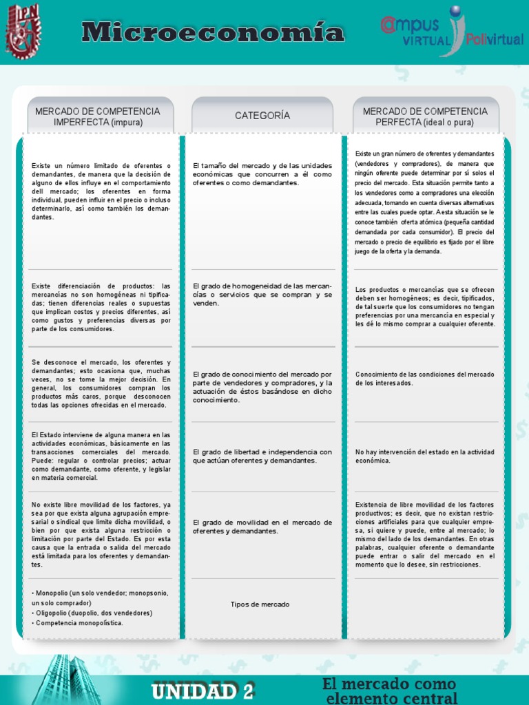 Mercado Competencia | Descargar gratis PDF | Mercado (economía ...