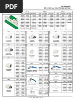 Wires Philflex Price List Aiti 4-29-24 | PDF