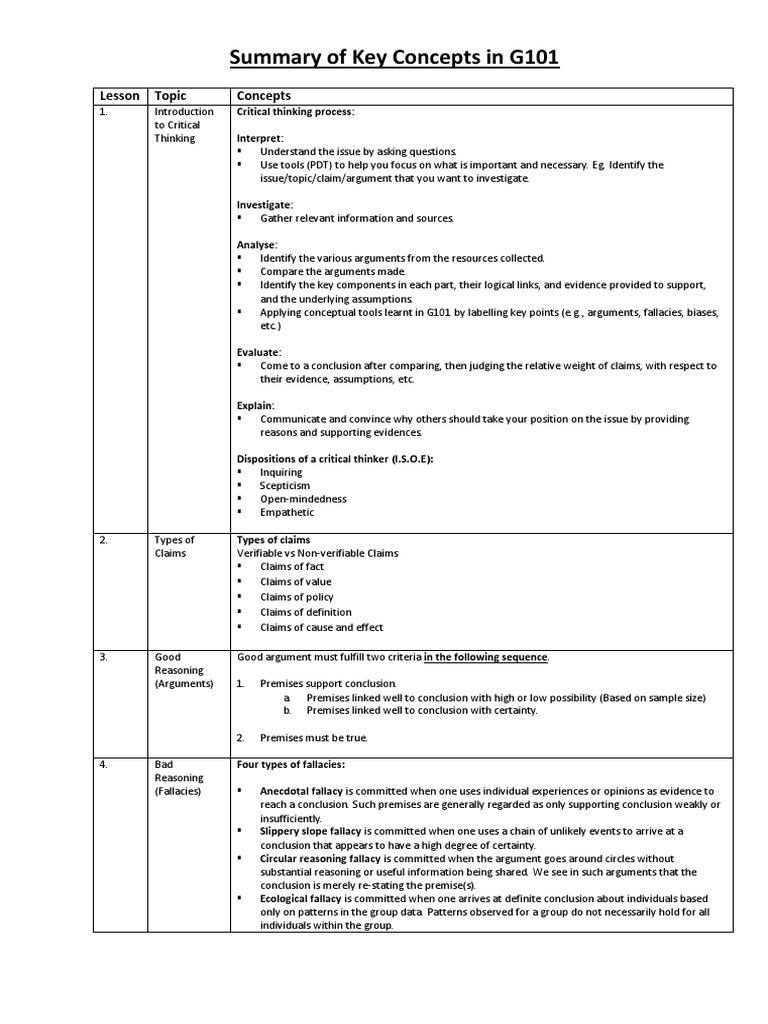 Summary of Key Concepts in G101 | PDF | Argument | Fallacy
