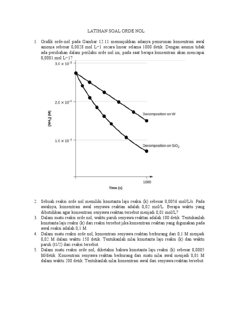 Latihan Soal Orde Nol | PDF