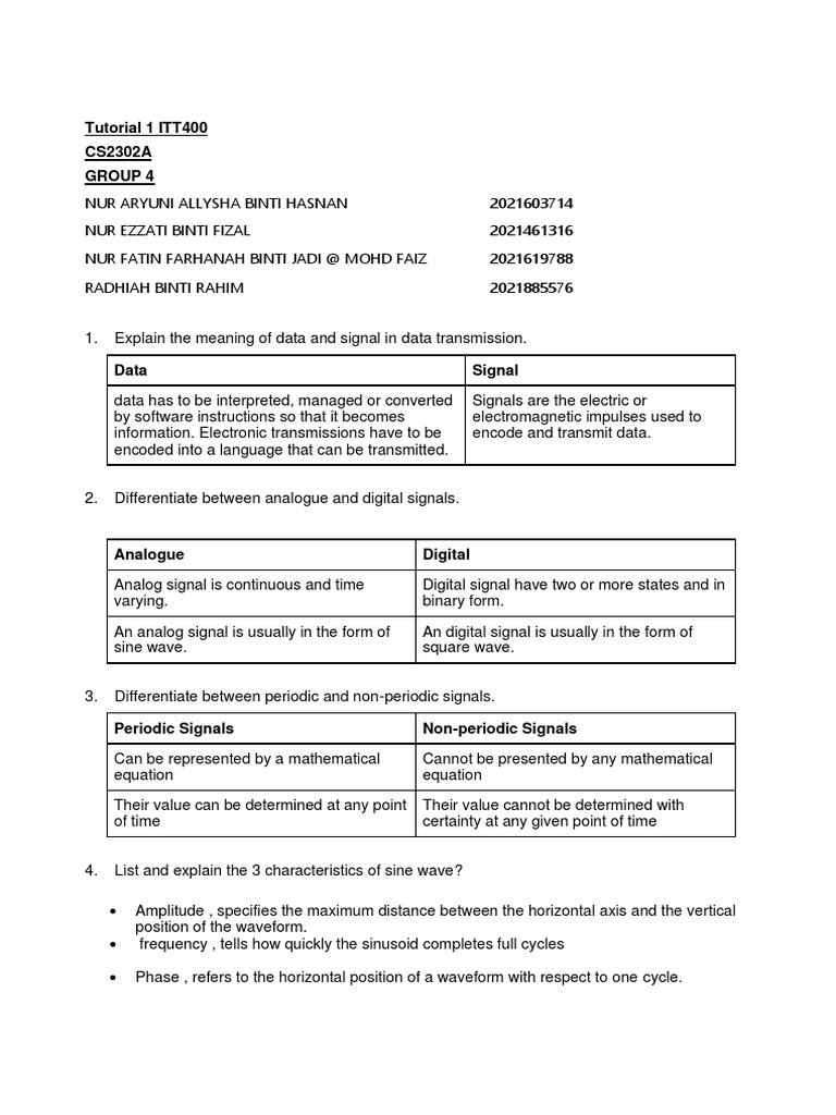Tutorial 1 ITT400 CS2302A Group 4 | PDF | Sampling (Signal Processing) | Bandwidth (Signal ...